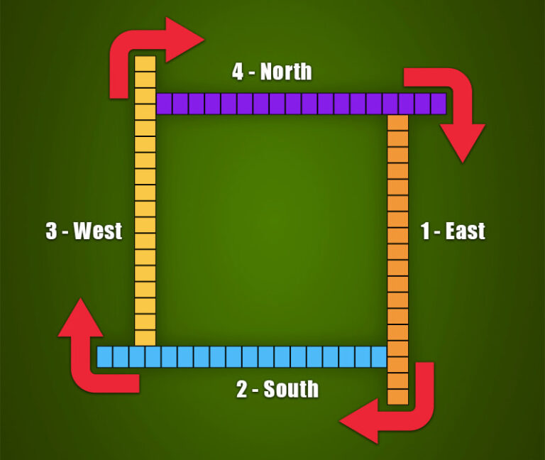 Complete Guide How to Set Up and Play Mahjong - FRVR