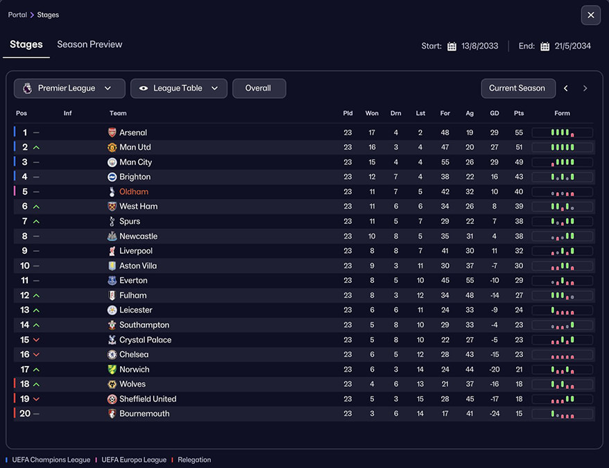 FM26 manages to do what the previous games didn't... it gives you more ...