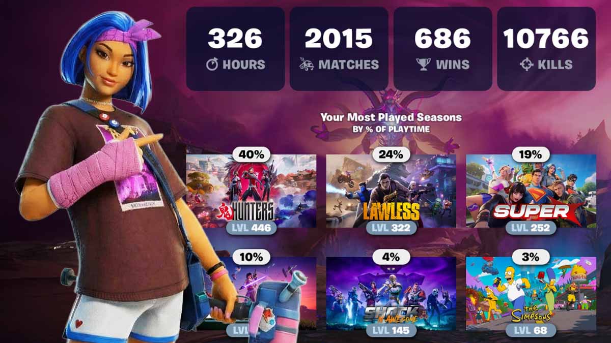 How to check your Fortnite Wrapped stats - FRVR