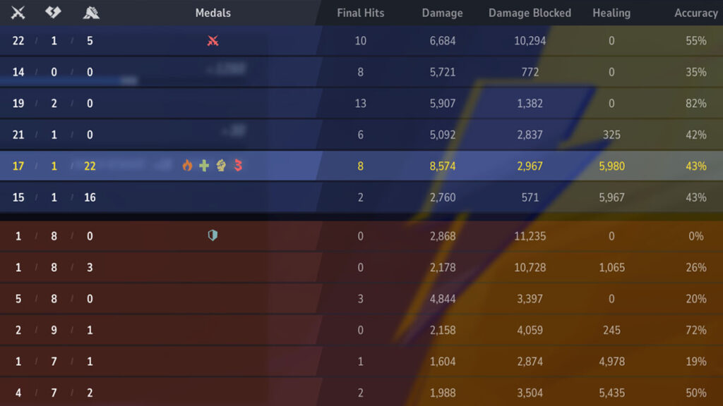 New Marvel Rivals season sparks backlash over fake players - FRVR