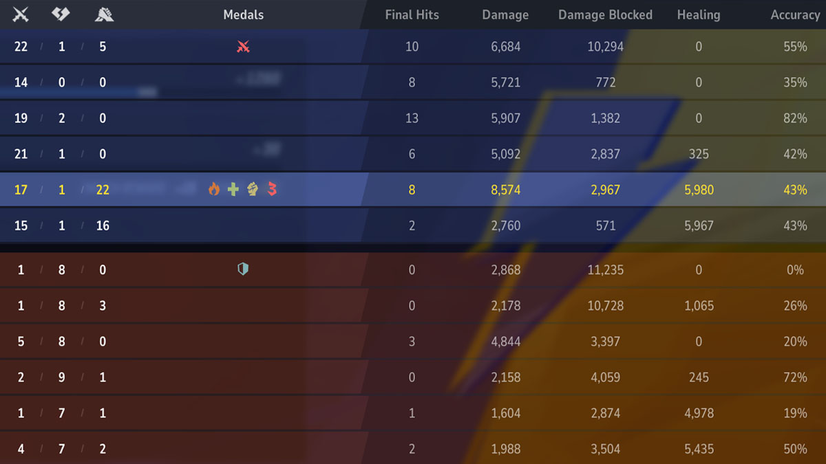 New Marvel Rivals season sparks backlash over fake players - FRVR